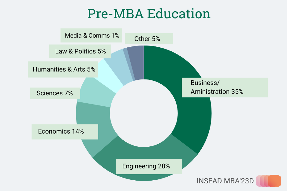 Meet the Class - MBA'23D | InTheKnow
